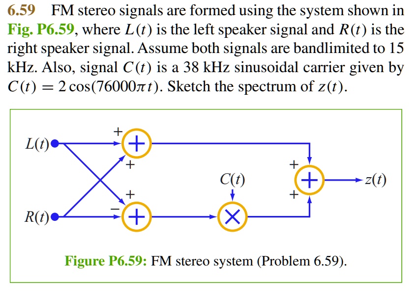 6.59 FM stereo signals are formed using the system shown in Fig. P6.59 ...