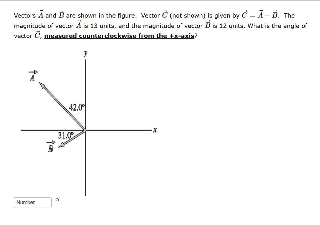 SOLVED: Vectors A and B are shown in the figure. Vector C (not shown ...