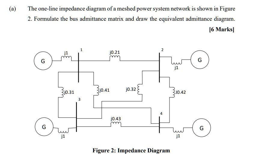 A The One Line Impedance Diagram Ofa Meshed Power System Network Is