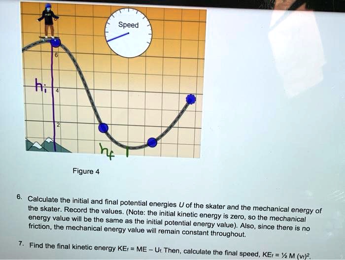 6. Calculate the initial and final potential energies U of the skater ...