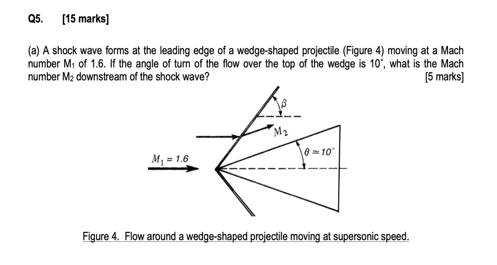 SOLVED: Q5. [15 marks] (a) A shock wave forms at the leading edge of a ...