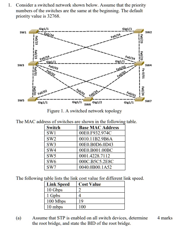 1. Consider a switched network shown below. Assume that the priority ...