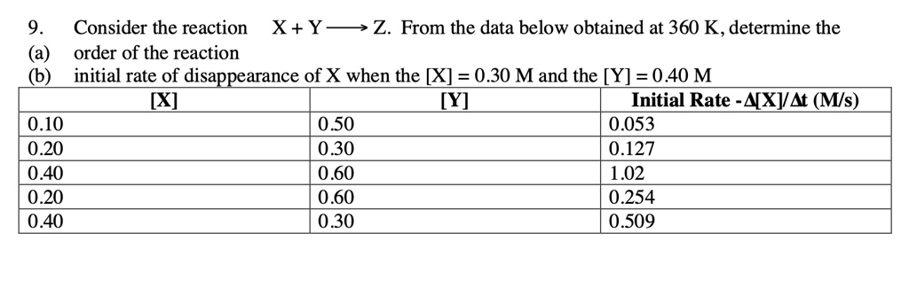 consider the reaction xyz from the data below obtained at 360 k ...