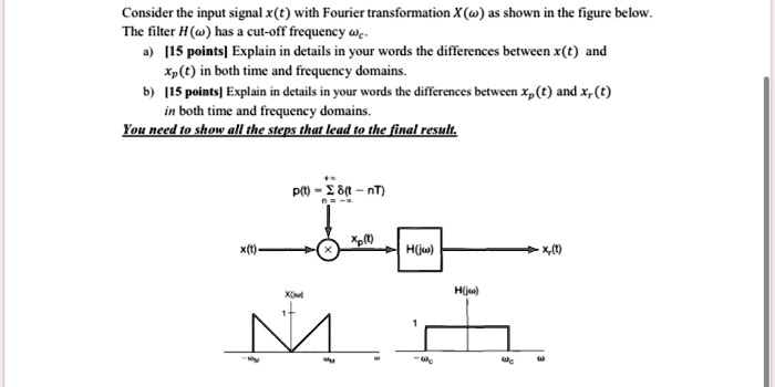 SOLVED: Consider the input signal x(t) with Fourier transformation X(w) as shown in the figure ...