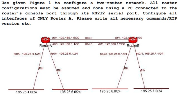 SOLVED: Use the given Figure 1 to configure a two-router network. All router configurations must ...