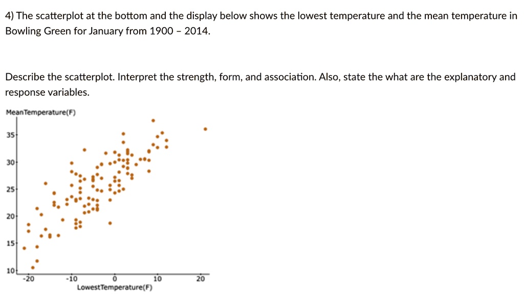 SOLVED: 4) The scatterplot at the bottom and the display below shows ...