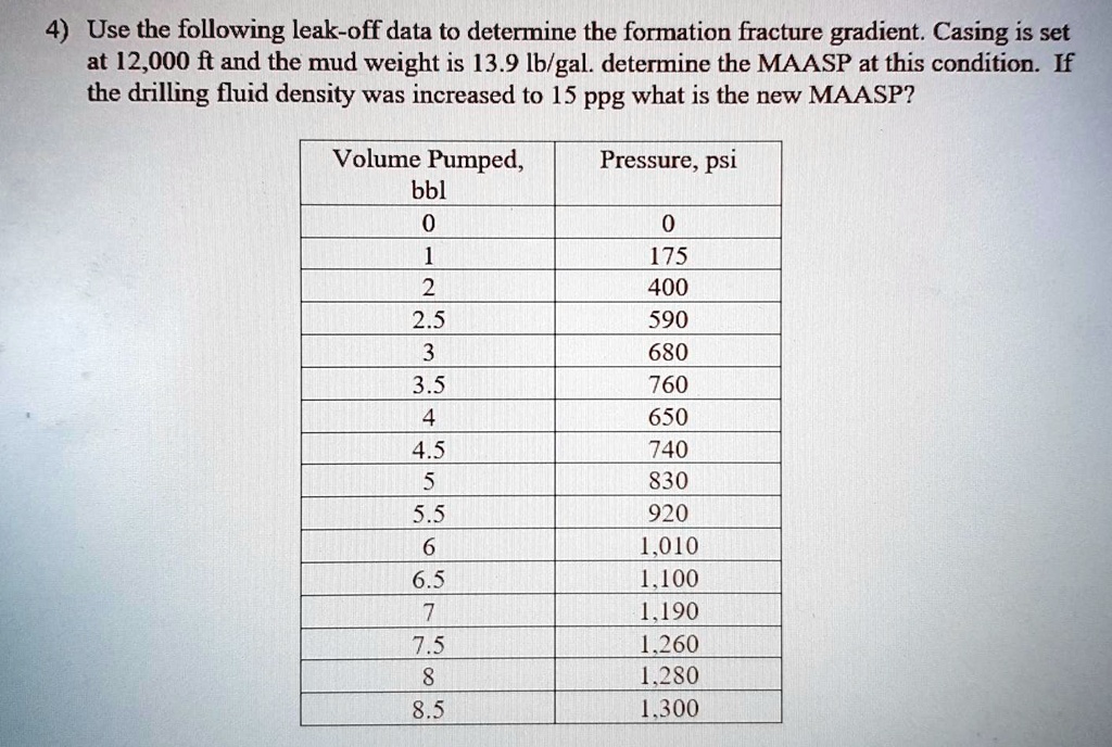 4) Use the following leak-off data to determine the formation fracture ...