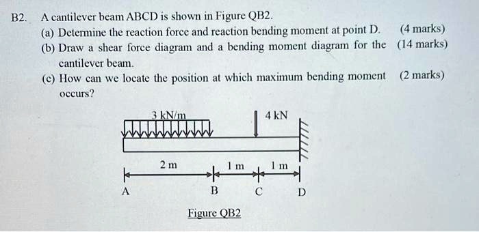 B2. A cantilever beam ABCD is shown in Figure QB2. (a) Determine the reaction force and reaction ...