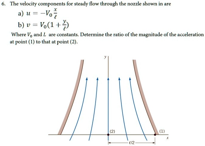 thank you 6the velocity components for steady flow through the nozzle ...