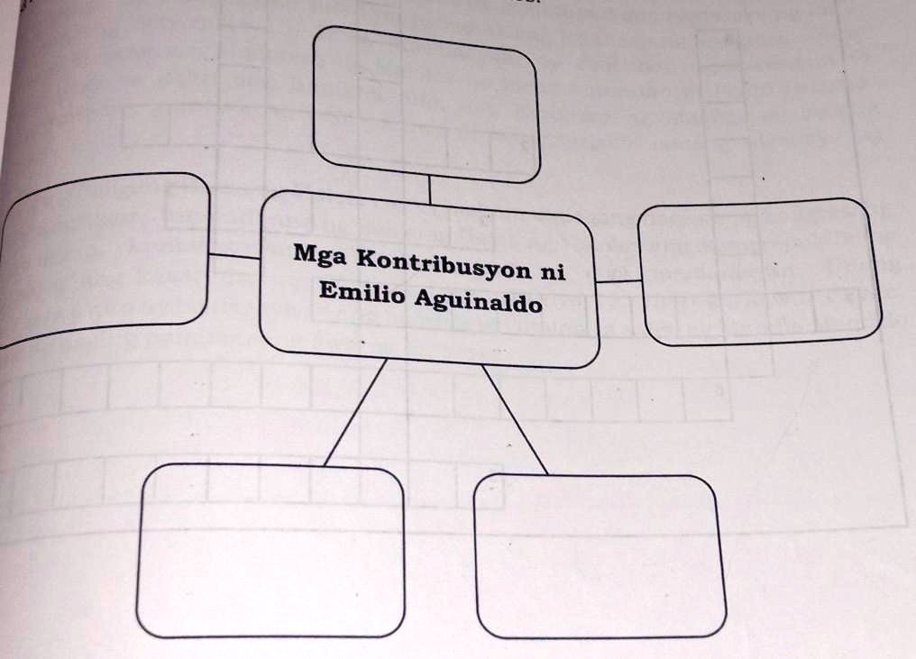 SOLVED: Mga Kontribusyon ni Emilio Aguinaldo
