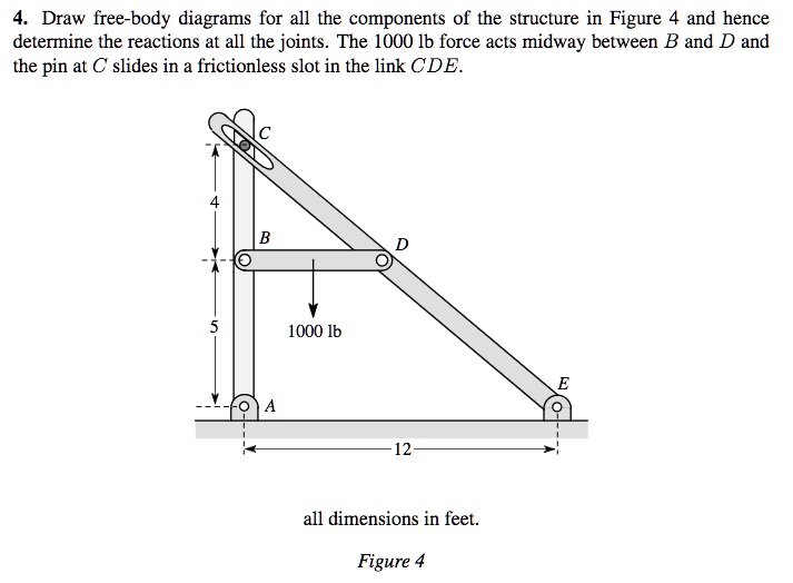 4. Draw free-body diagrams for all the components of the structure in ...