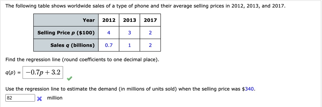 the following table shows worldwide sales of a type of phone and their ...