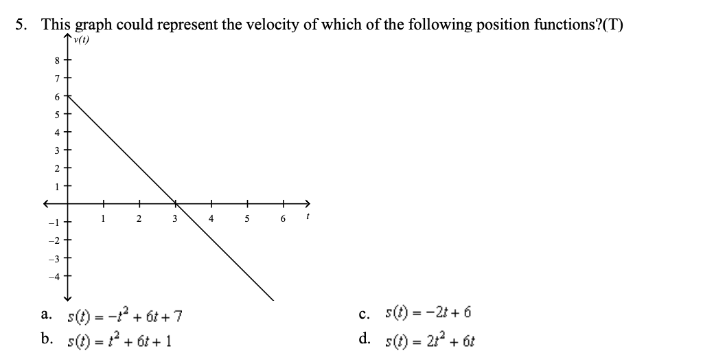 SOLVED: 5. This graph could represent the velocity of which of the following position functions ...