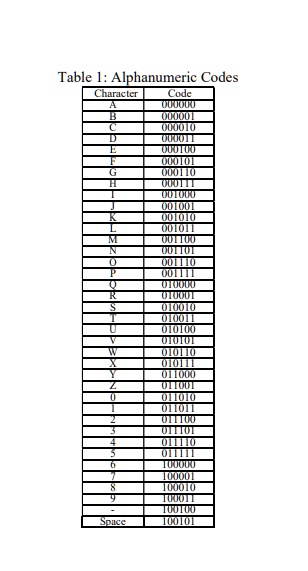 SOLVED: ID = B-050-Muneeb REG NUMBER = SP20-BCS-050 Design and implement a combinational circuit ...