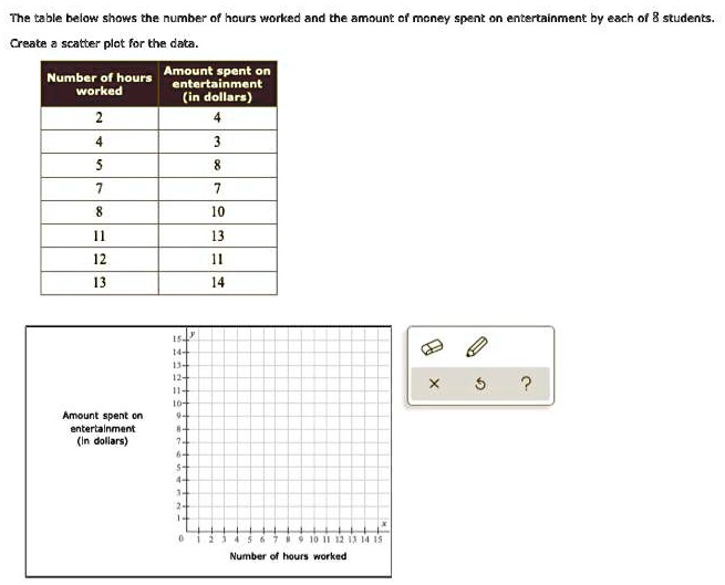 SOLVED: The table below shows the number of hours worked and the amount of money spent on ...