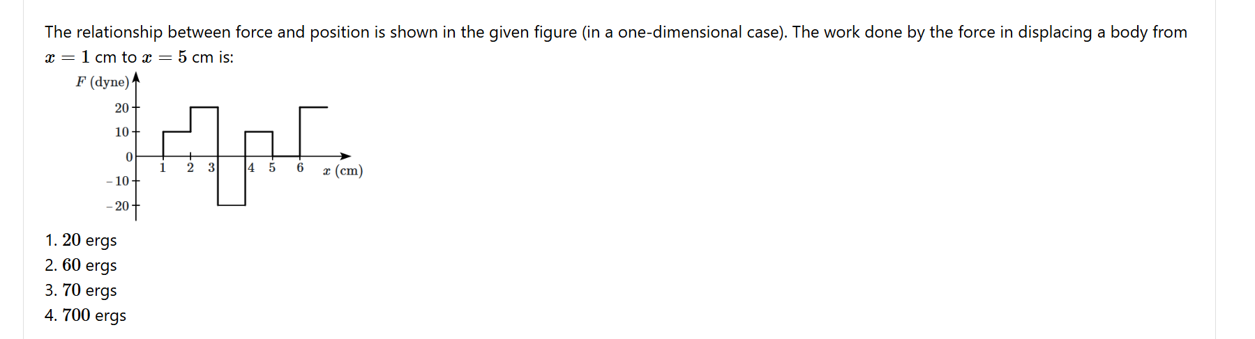 The relationship between force and position is shown in the given ...