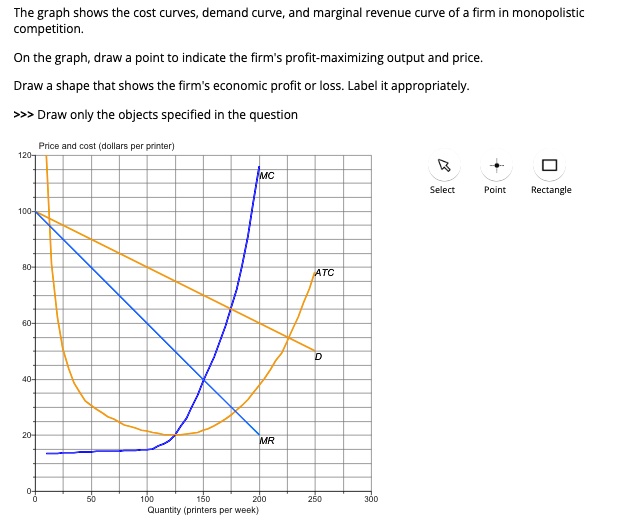 The graph shows the cost curves, demand curve, and marginal revenue curve of a firm in ...