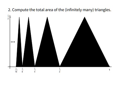 Compute the total area of the (infinitely many) triangles