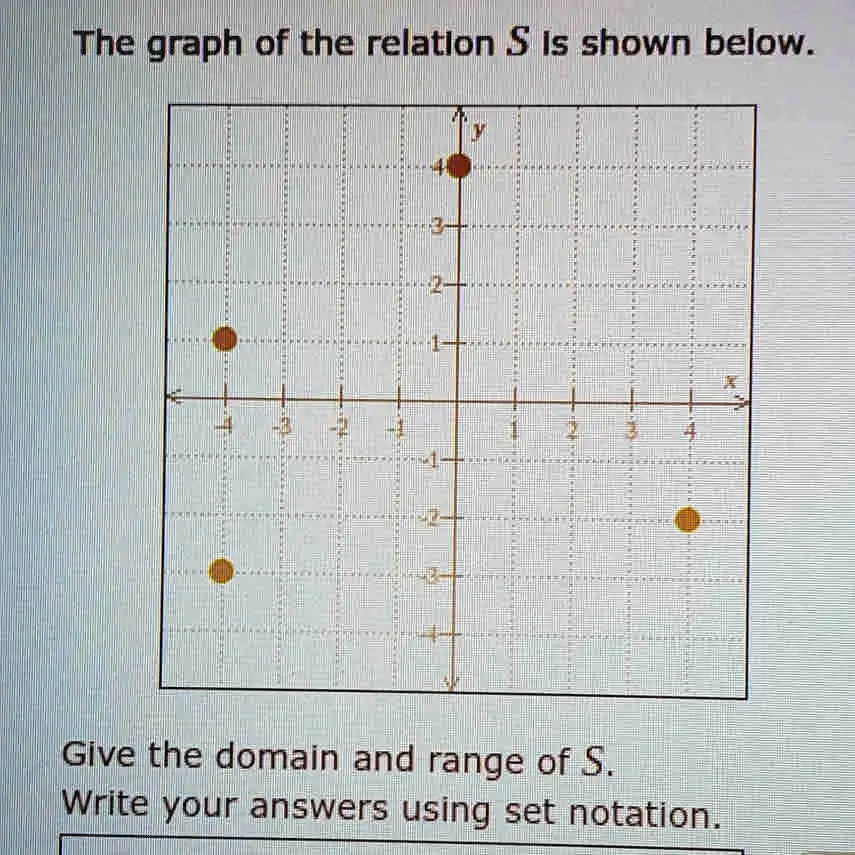 The graph of the relation S is shown below. Give the domain and range ...