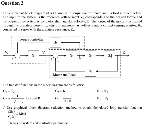 SOLVED: The equivalent block diagram of a DC motor in torque control ...