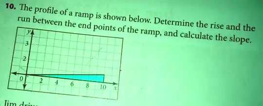 10. The profile of a ramp is shown below. Determine the rise and the ...