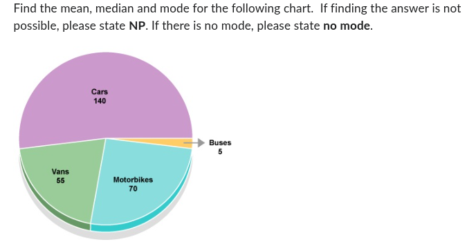 [GET ANSWER] Find the mean, median and mode for the following chart. If ...