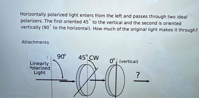 SOLVED:Horizontally polarized light enters from the left and passes ...