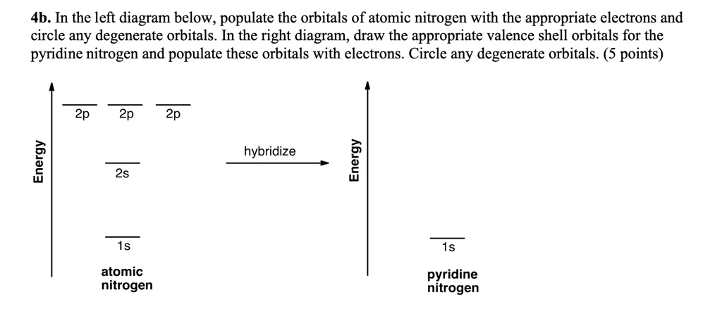 Energy 4b. In the left diagram below, populate the orbitals of atomic nitrogen with the ...