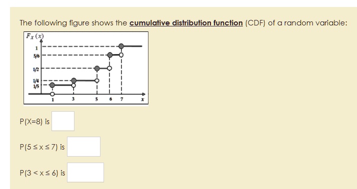 SOLVED: The following figure shows the cumulative distribution function (CDF) of a random ...