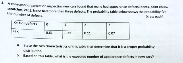 SOLVED: consumer organization inspecting new carslound that many had ...