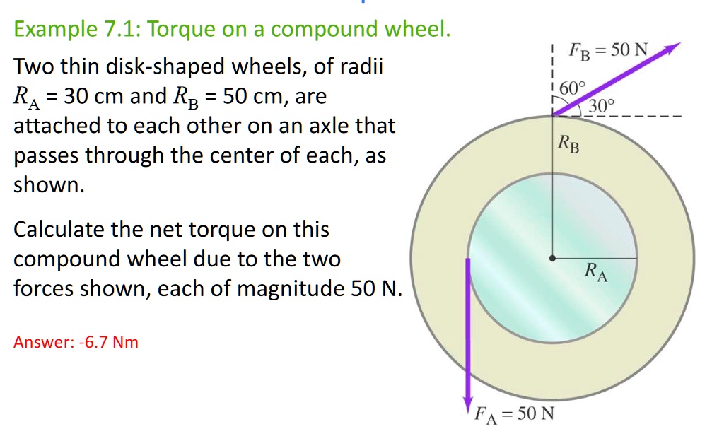 Example 7.1: Torque on a compound wheel. Two thin disk-shaped wheels, of radii RA 30 cm and RB ...