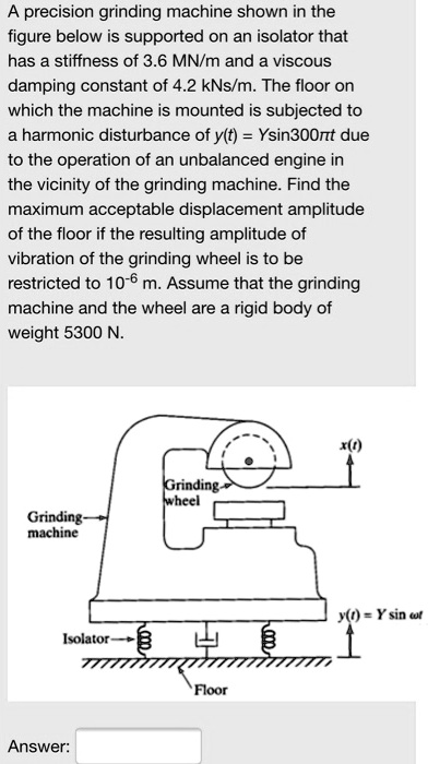 SOLVED: A precision grinding machine shown in the figure below is ...