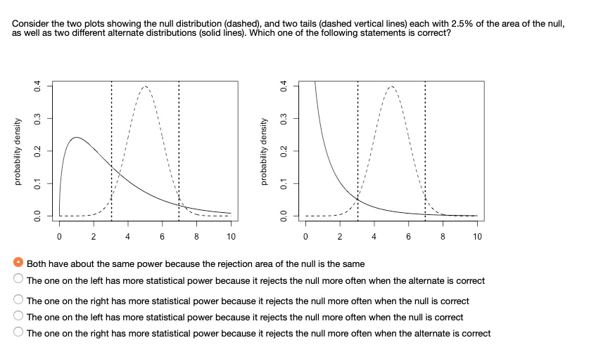 SOLVED: Consider the two plots showing the null distribution (dashed ...