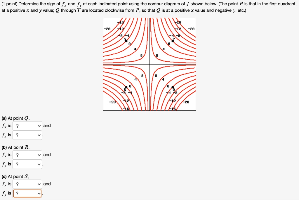 SOLVED: Determine the sign of f, and fy at each indicated point using ...