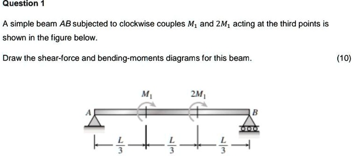 SOLVED: A simple beam AB subjected to clockwise couples M and 2M acting at the third points is ...