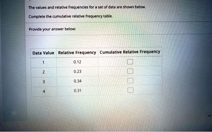 the values and relative frequencies for set of data are shown below ...