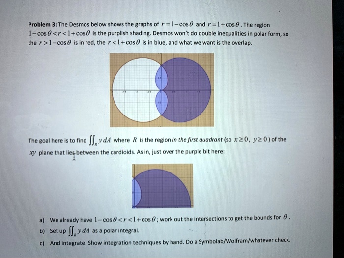 SOLVED: Problem 3: The Desmos below shows the graphs of r = |cos Î¸ and ...