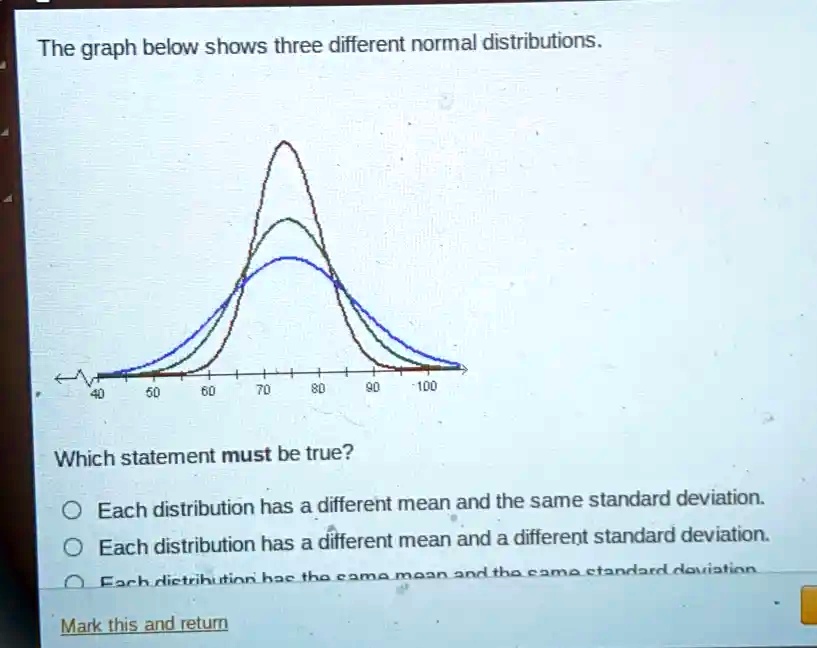 The graph below shows three different normal distributions. 40 50 60 70 ...