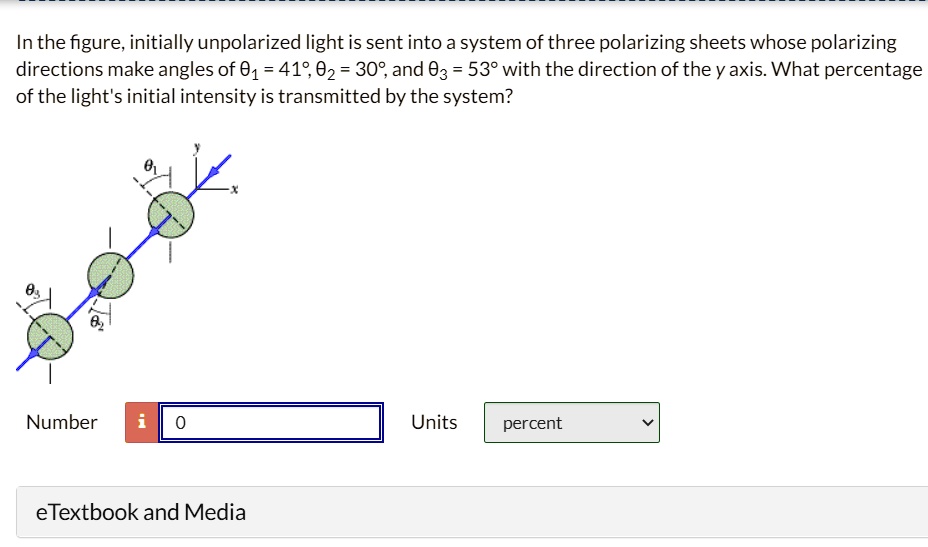 SOLVED:In the figure; initially unpolarized light is sent into a system of three polarizing ...