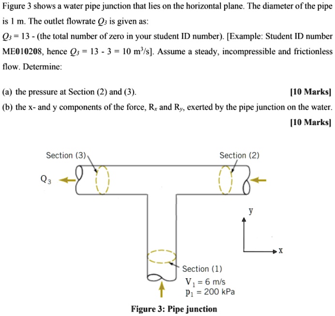 SOLVED: Q3 = 11 m3/s Figure 3 shows a water pipe junction that lies on ...