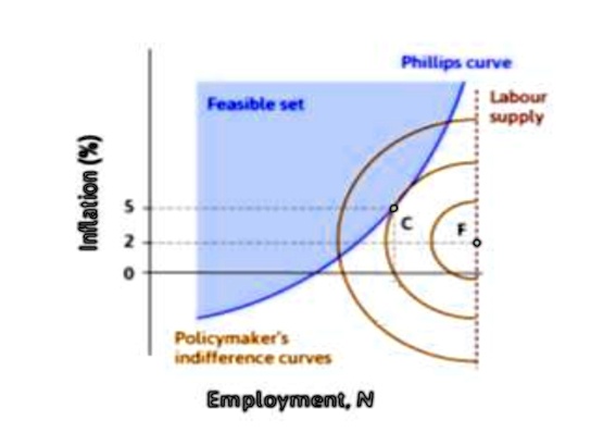 SOLVED: a) Consider a basic representation of policy preference curves ...