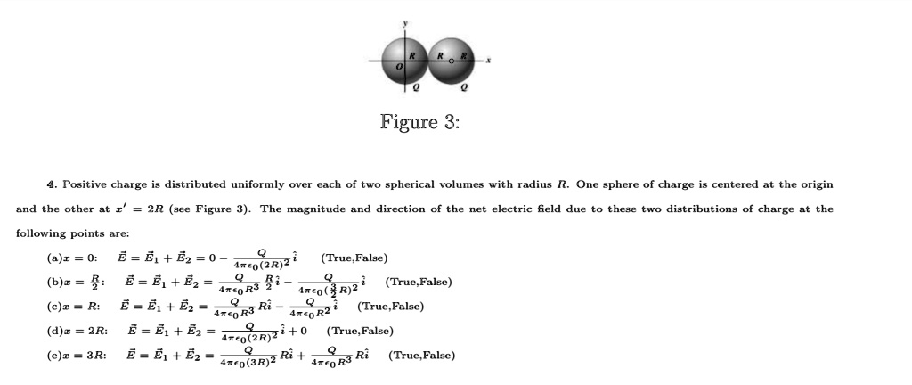 SOLVED:Figure 3: Positive charge is distributed uniformly over cach of LWro spherical volumes ...