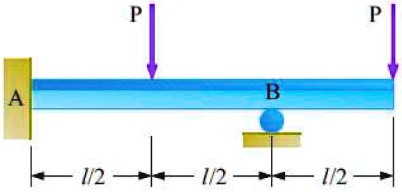 SOLVED: The loading status is given in the figure in the hyperstatic ...