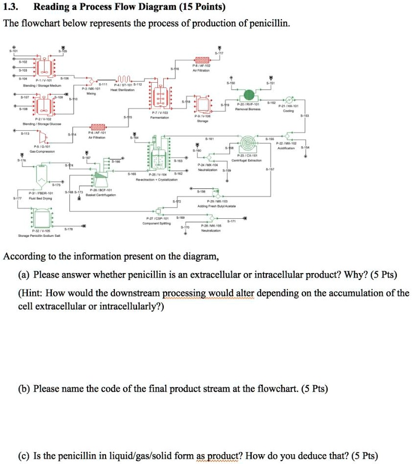 SOLVED: 13. Reading a Process Flow Diagram (15 Points) The flowchart ...