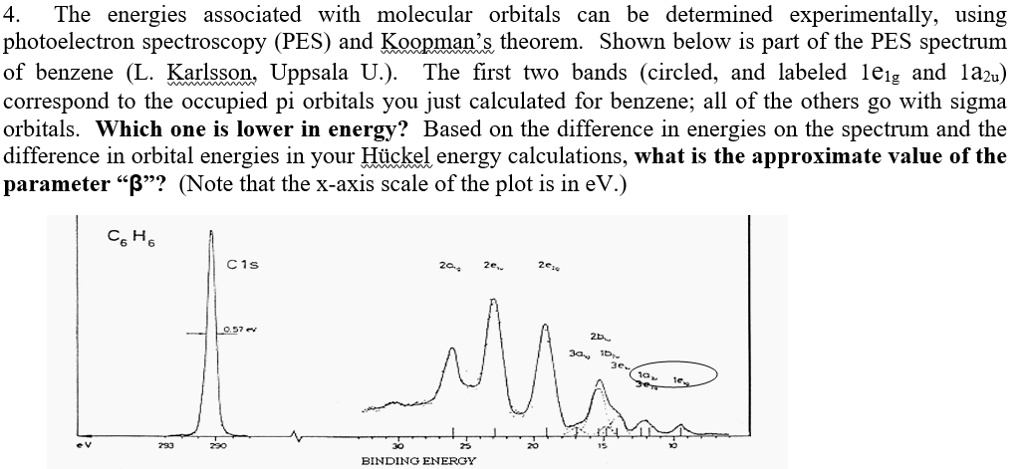 the energies associated with molecular orbitals can be determined ...