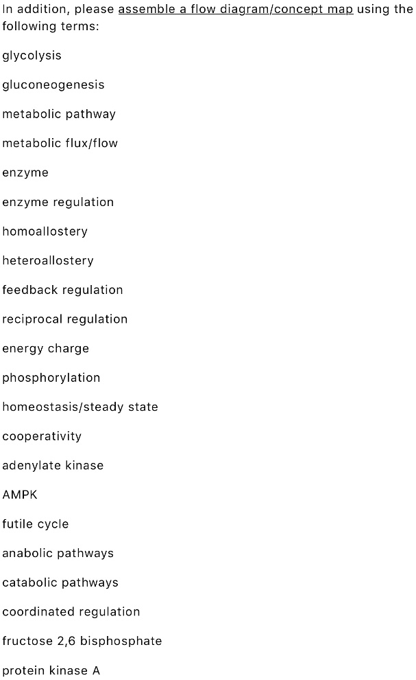 Solved Addition Please Assemble A Flow Diagramconceptmap Using The Following Terms 
