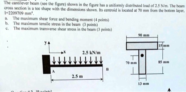 The cantilever beam (see the figure) shown in the figure has a ...