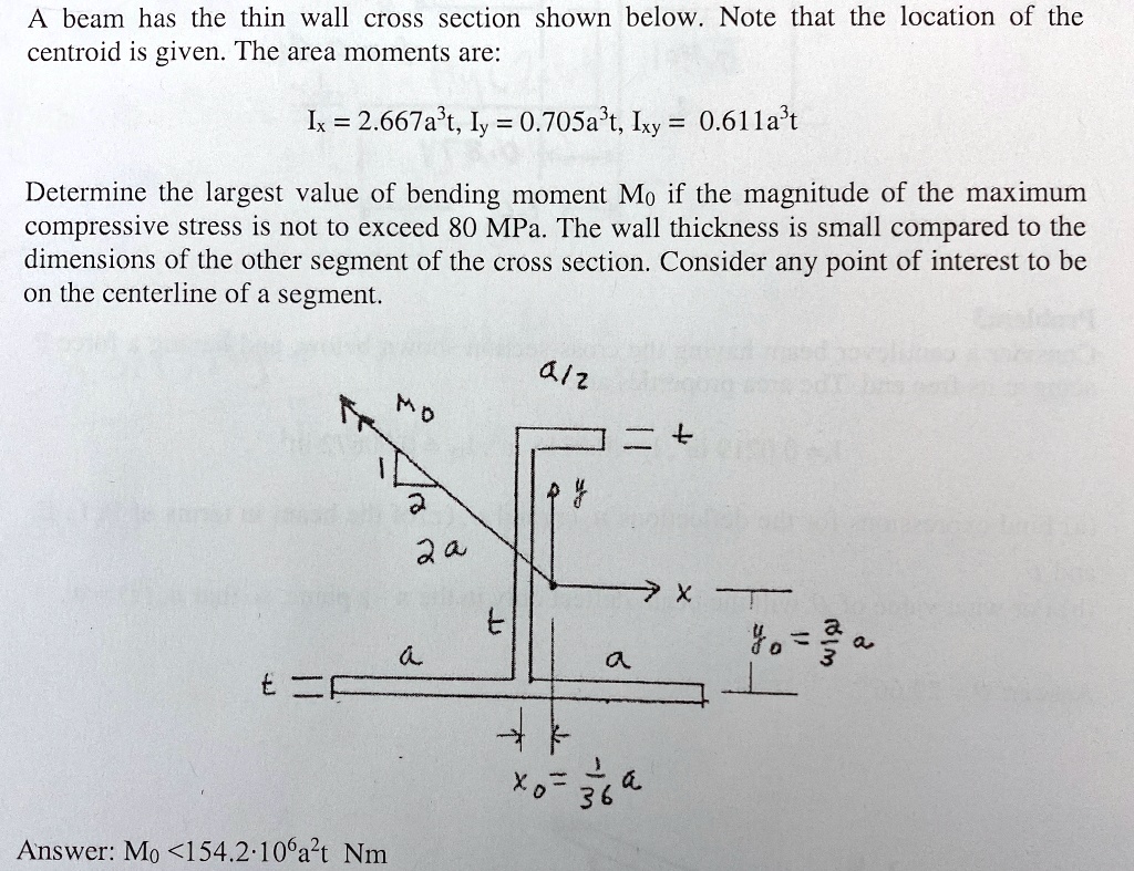 A beam has the thin wall cross section shown below. Note that the ...