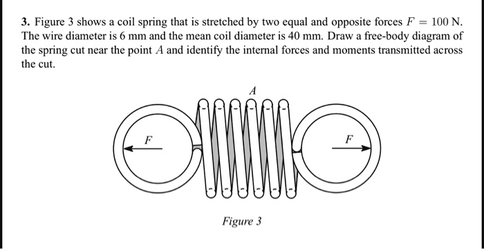 SOLVED: Figure 3 shows a coil spring that is stretched by two equal and ...