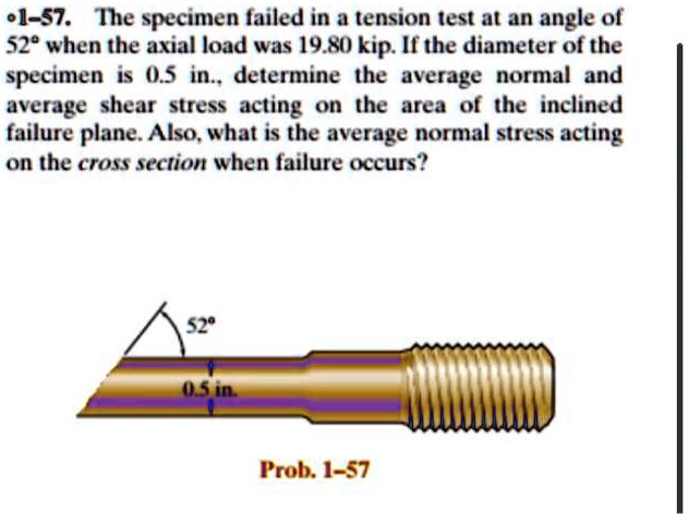 1 57 the specimen failed in a tension test at an angle ol 52 when the ...